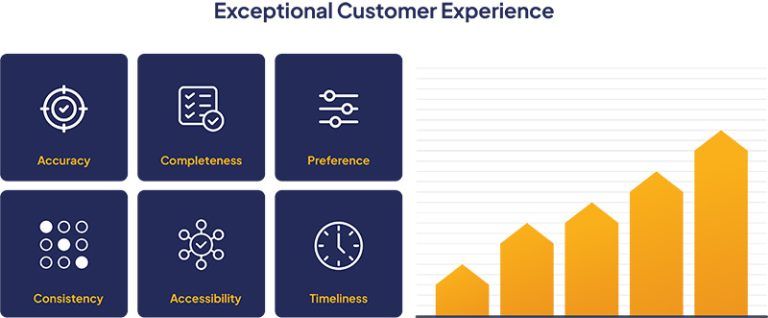 Single Customer View Solutions - Single Customer View Software ...