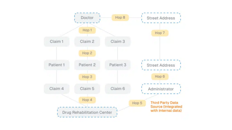 Graph Fraud Detection Developers & Graph Fraud Solutions - Intech Solutions